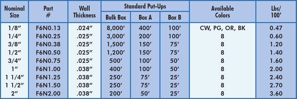 F6N0.25BK-200 | | Cable Components, Inc.